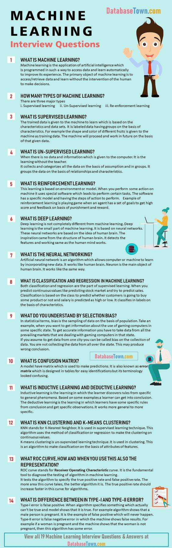 Machine Learning Interview Questions | Scrolller