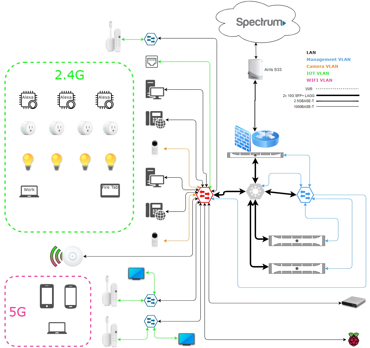 Made a diagram of my network | Scrolller