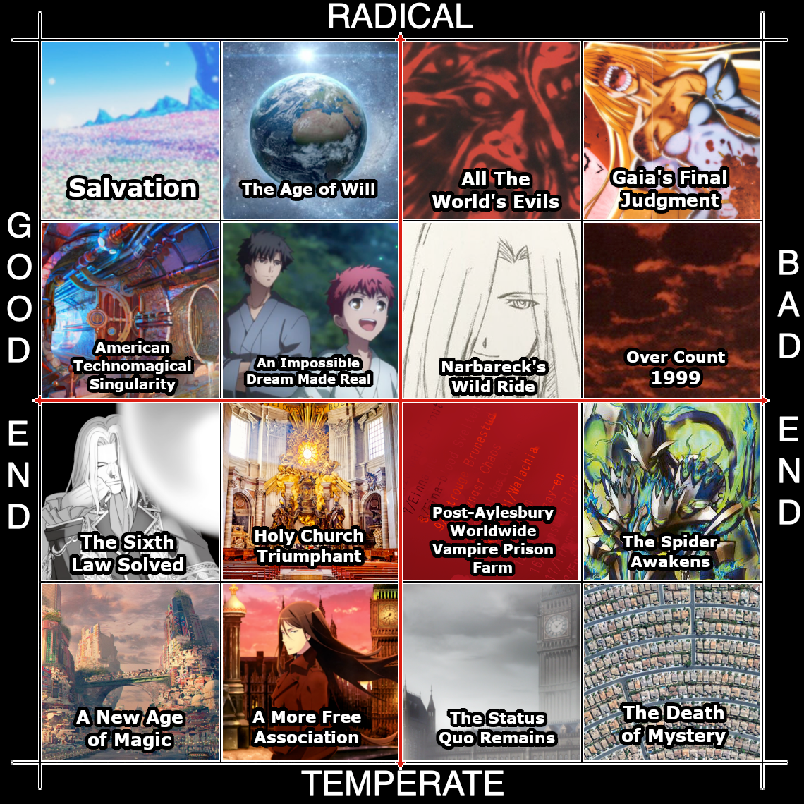 Made a Nasuverse "future compass" | Scrolller