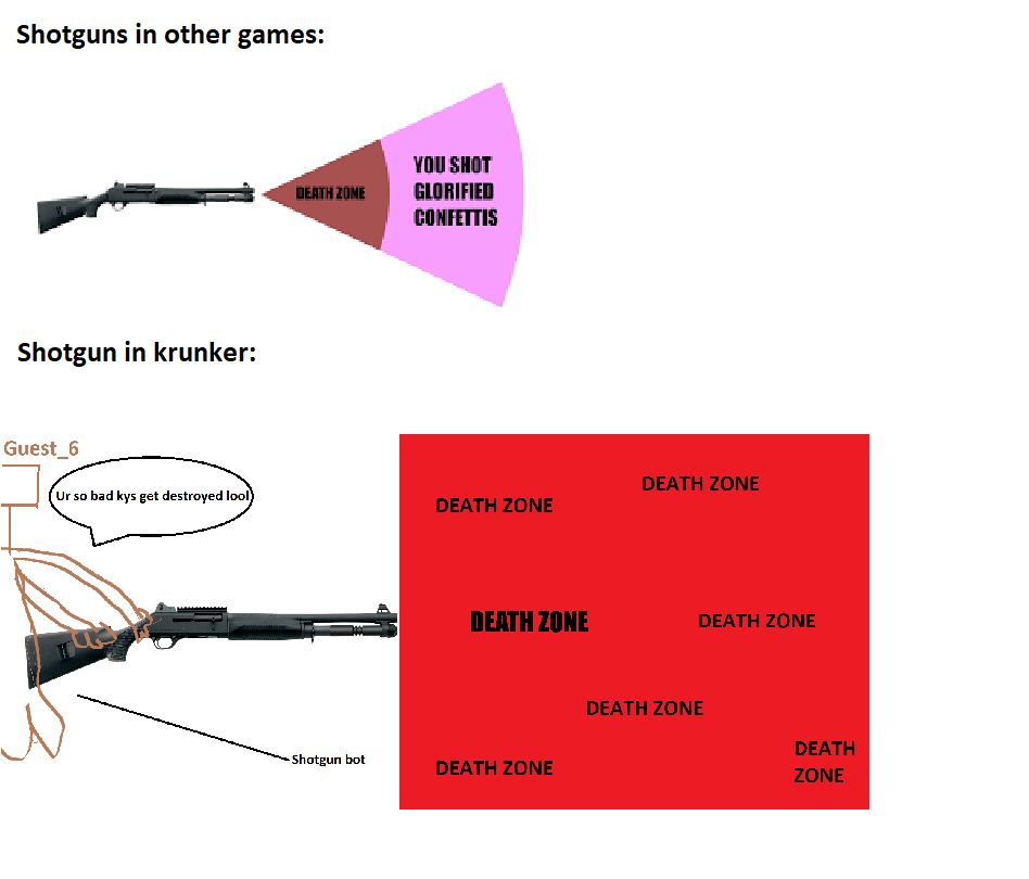Made a representation of shotguns in krunker (with a slight touch of toxicity) | Scrolller
