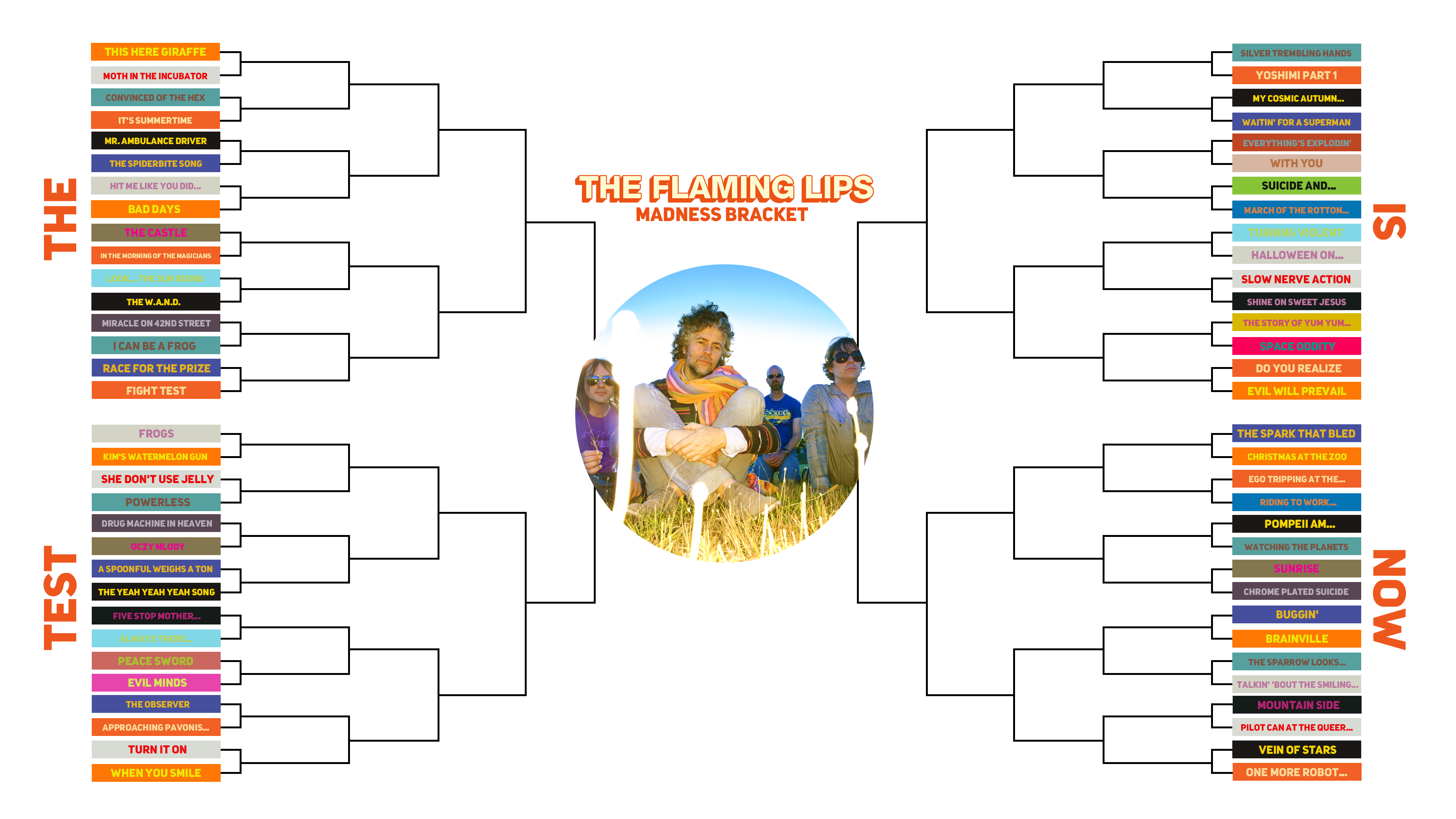 Made a The Flaming Lips March Madness Bracket | Scrolller
