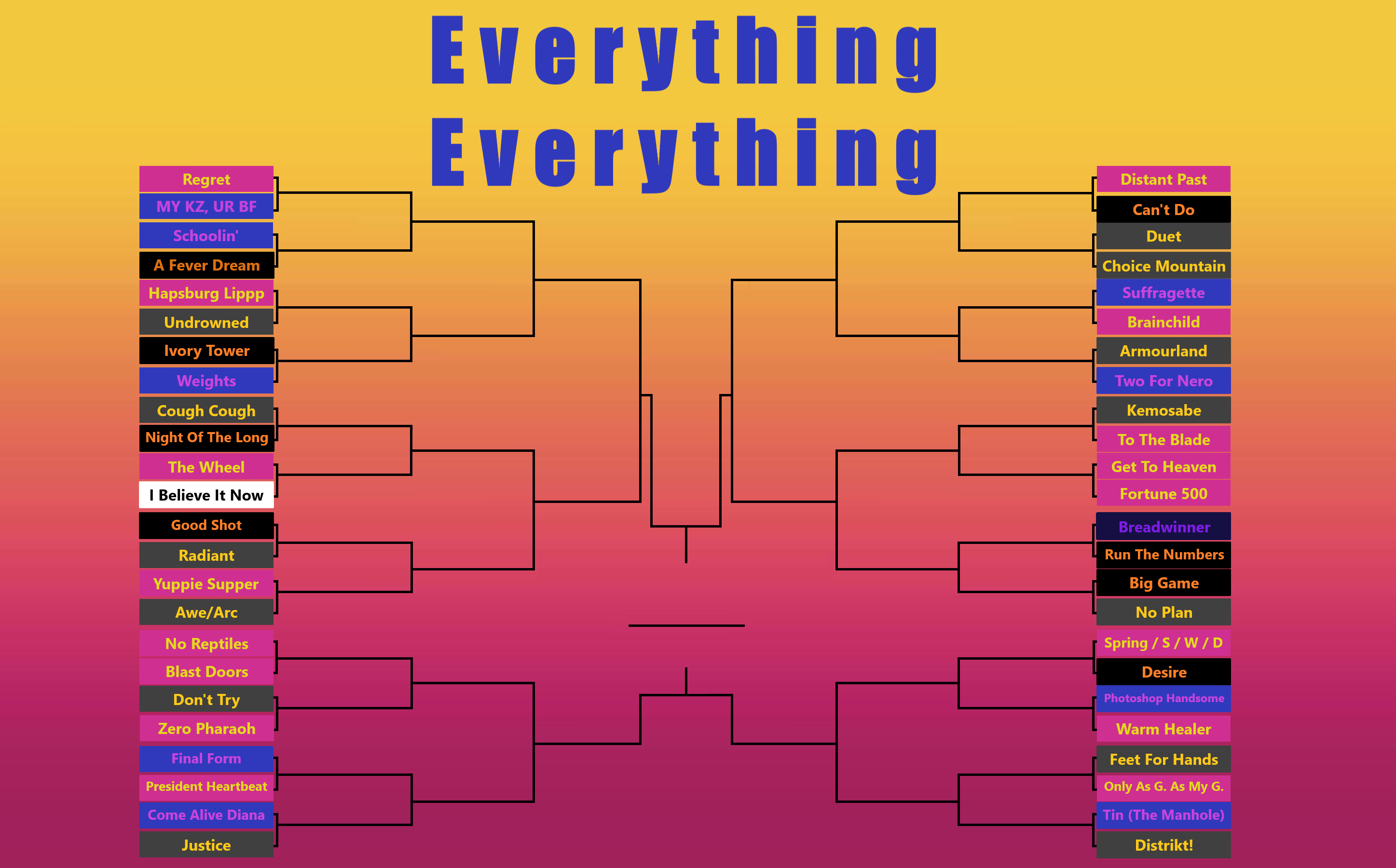 Made an Everything Everything Madness Bracket. Hope You Like It. Go Wild! | Scrolller