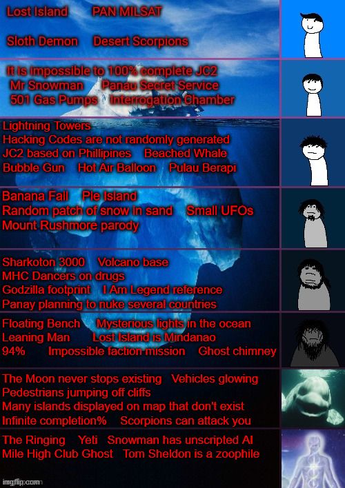 The JC2 Iceberg | Scrolller