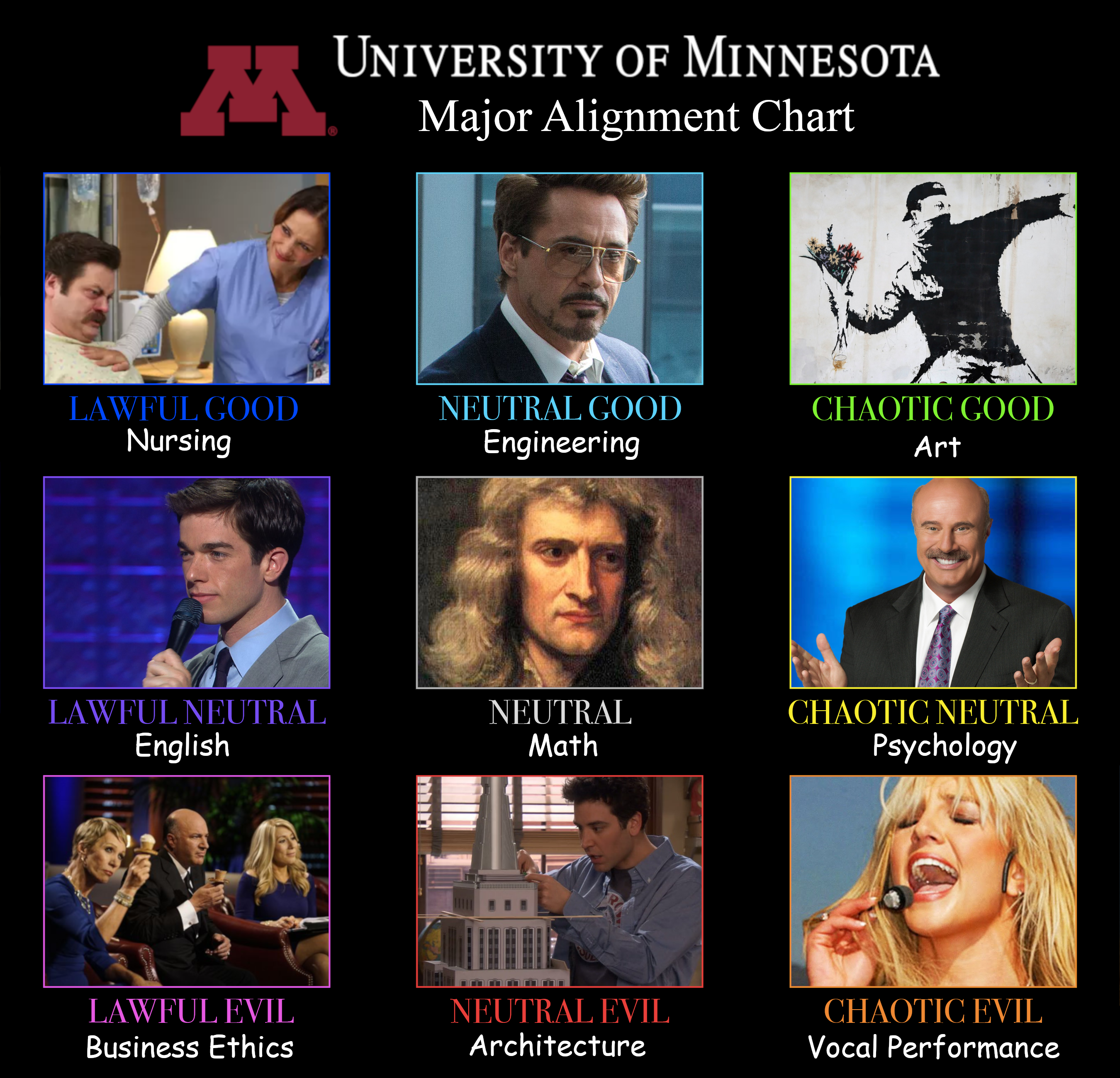 Major Alignment Chart | Scrolller