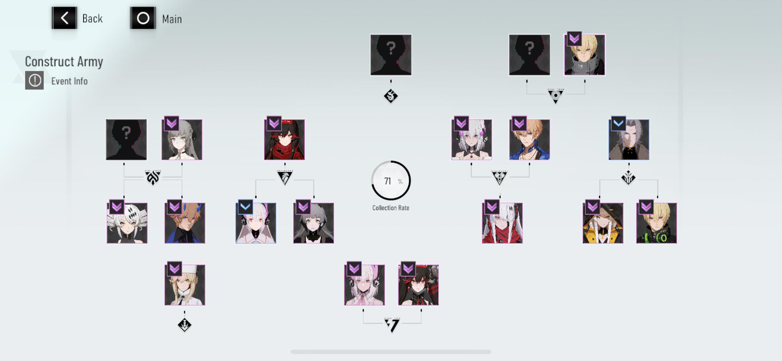 making progress. | Scrolller