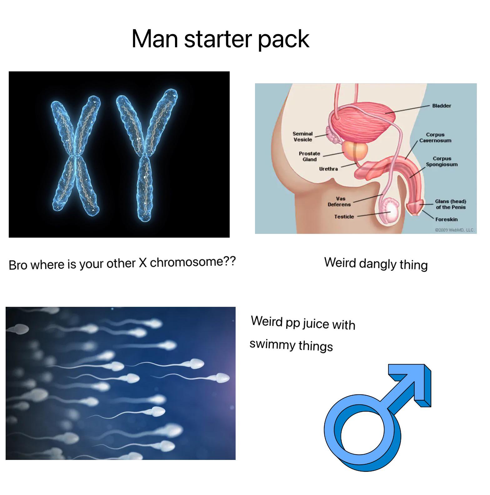Man starter pack | Scrolller