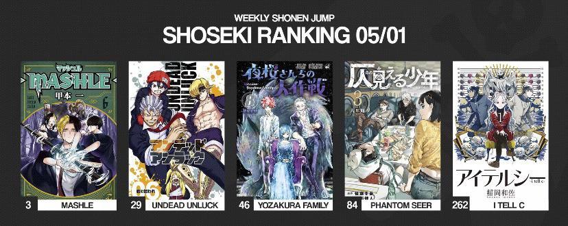 Mashle ranks #3 in its second day of the Shoseki rankings. This is of ...