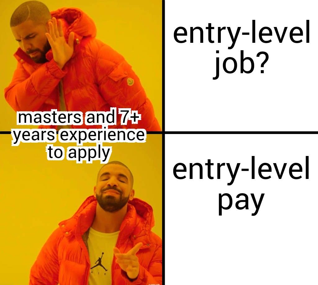 Master's and 7+ years experience to apply | Scrolller