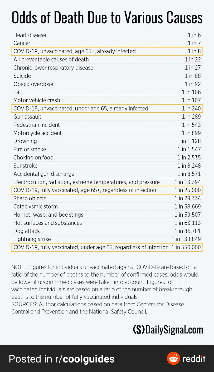 Math doesn't lie, but the people shilling ivermectin do. | Scrolller