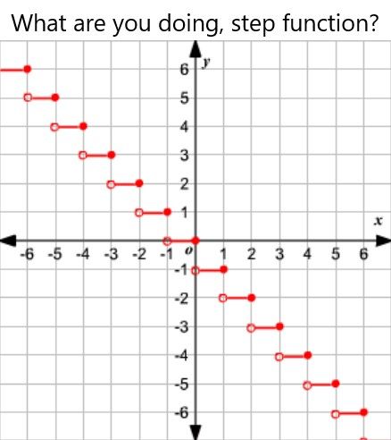 Math Meme | Scrolller