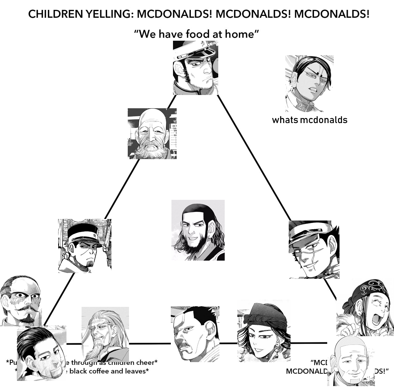 McDonald's Alignment Chart: Golden Kamuy Edition | Scrolller McDonald's Alignment Chart: Golden Kamuy Edition | Scrolller