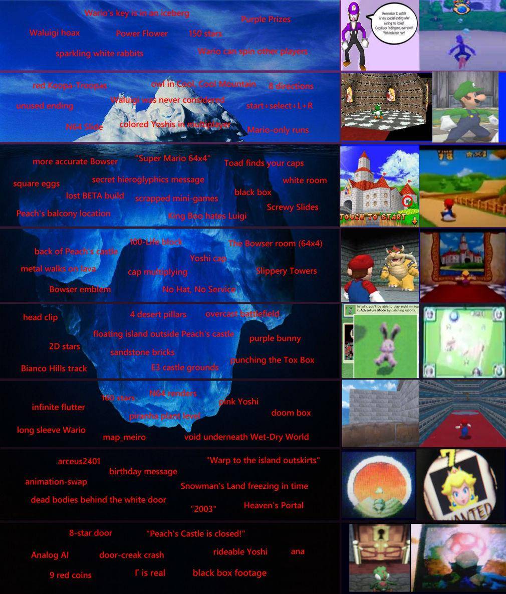 Me and my friend's Super Mario 64 DS iceberg | Scrolller