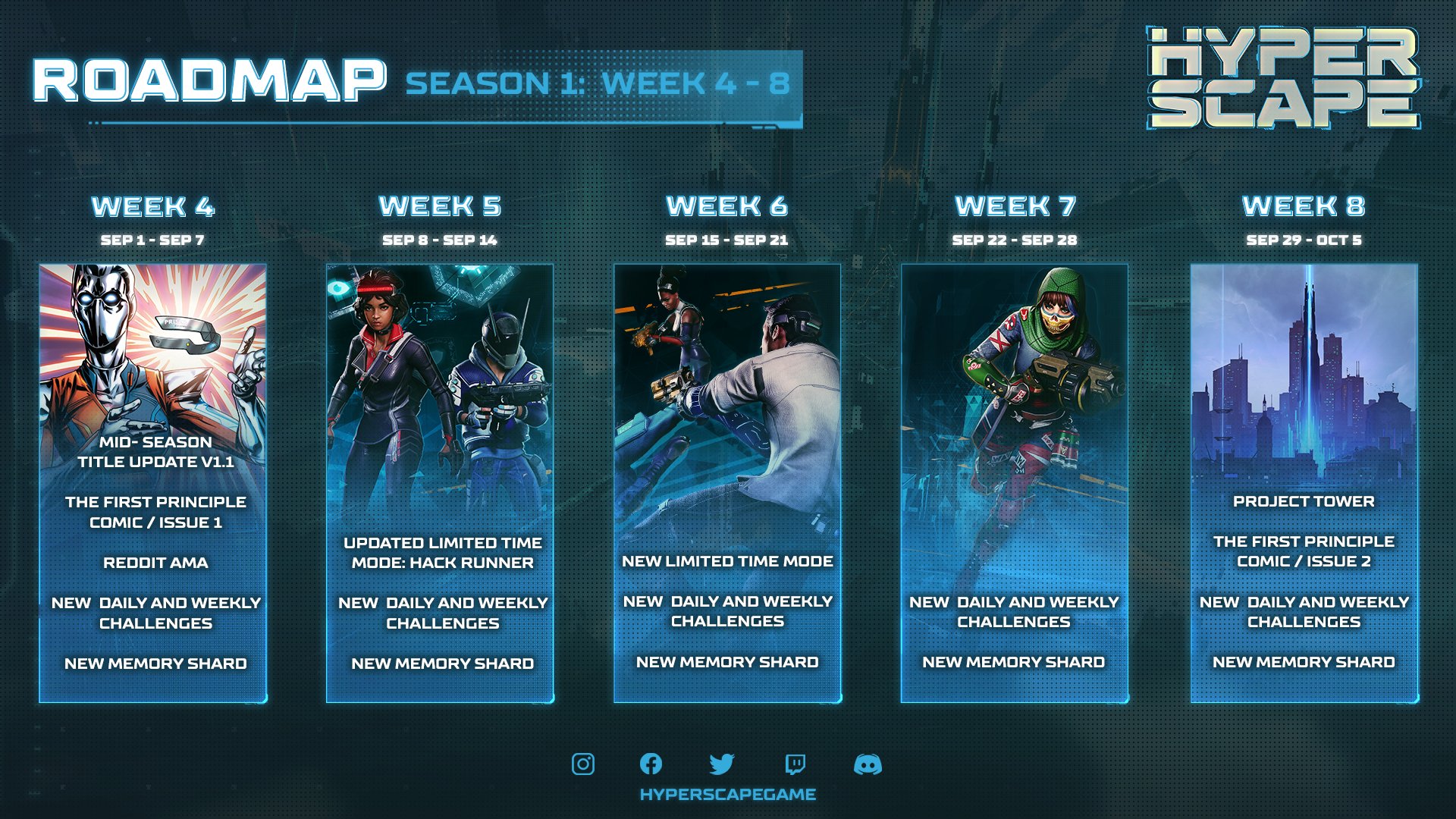 Mid-Season Roadmap | Scrolller