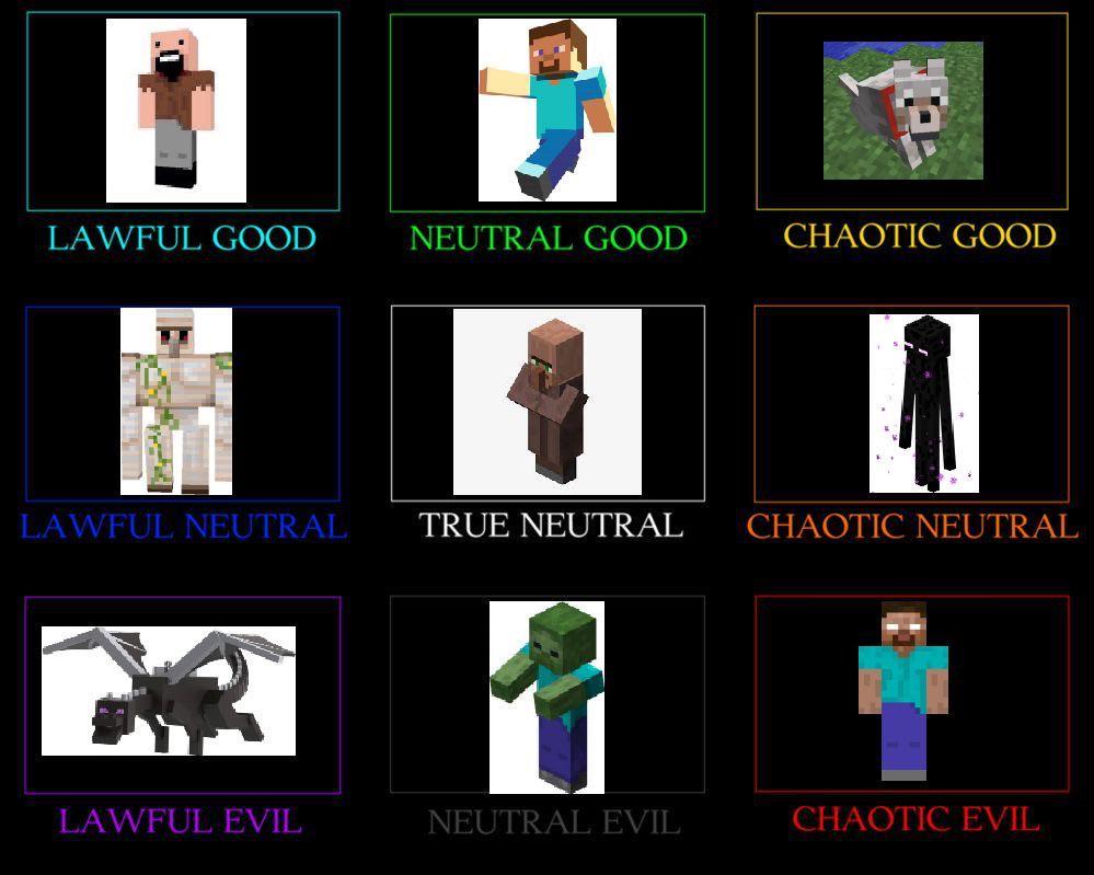 Minecraft Alignment Chart | Scrolller