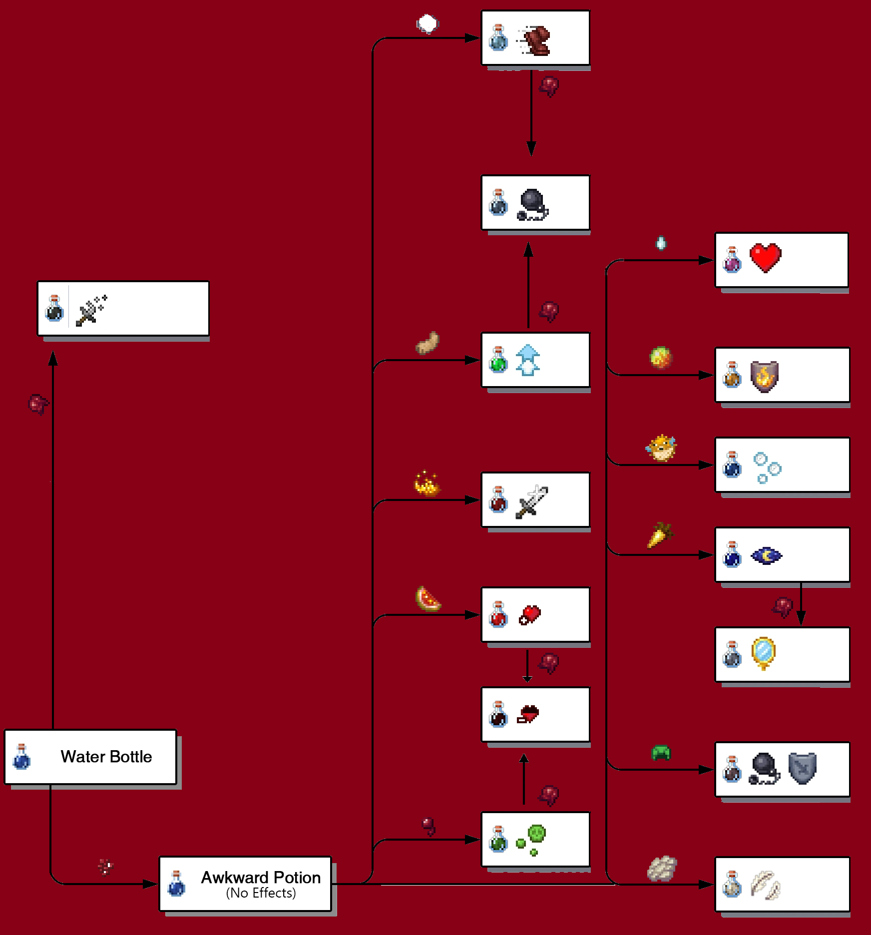 Minecraft brewing.. Repost?? | Scrolller