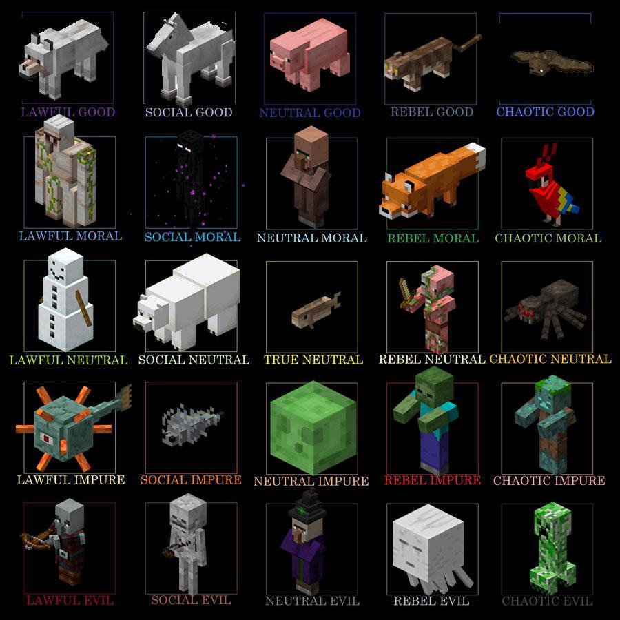 Minecraft Mob Alignment Chart. How badly did I do? | Scrolller