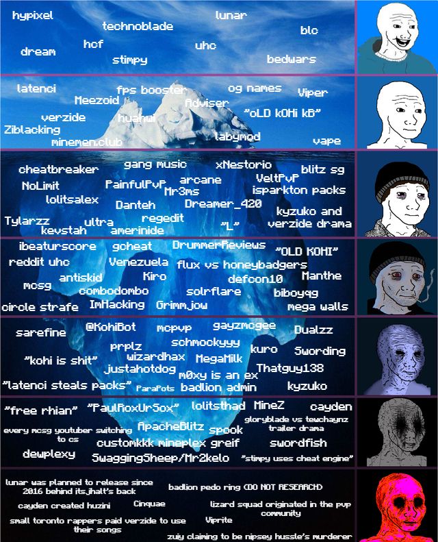 Minecraft PvP Iceberg !! | Scrolller