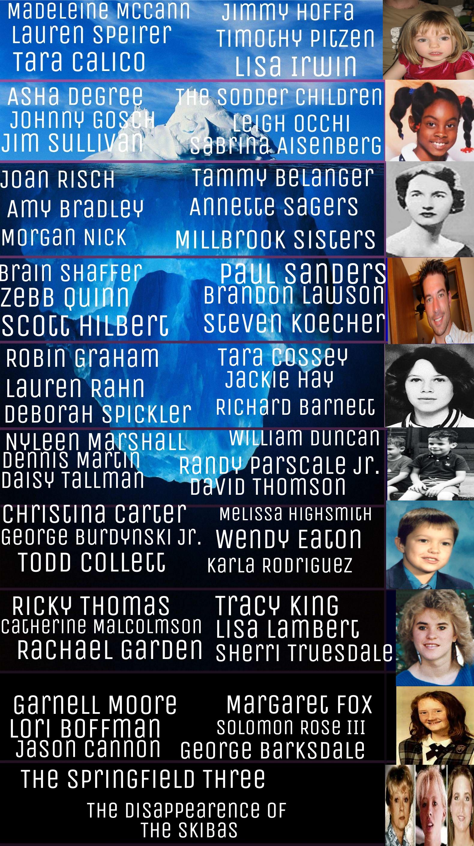 Missing Persons Iceberg | Scrolller