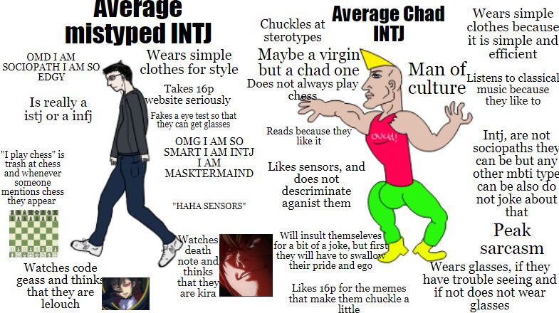 Mistyped INTJ vs Average INTJ | Scrolller