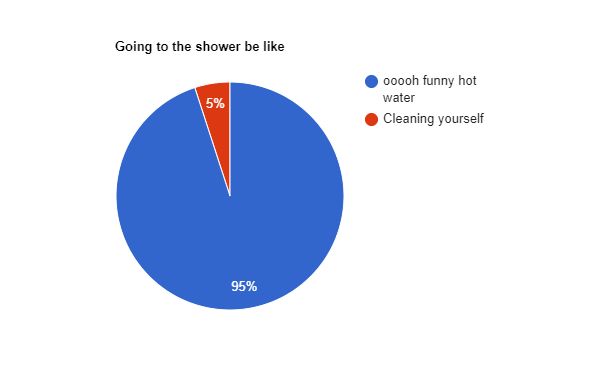 Mmmmmmm high temperature H2O | Scrolller