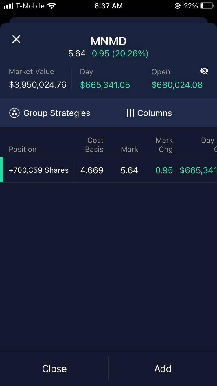 MNMD $3.2 million bought yesterday | Scrolller