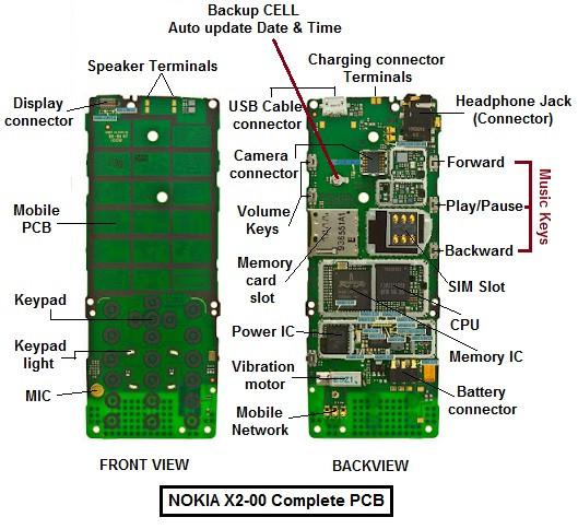 Mobile PCB And it's Part's | Scrolller