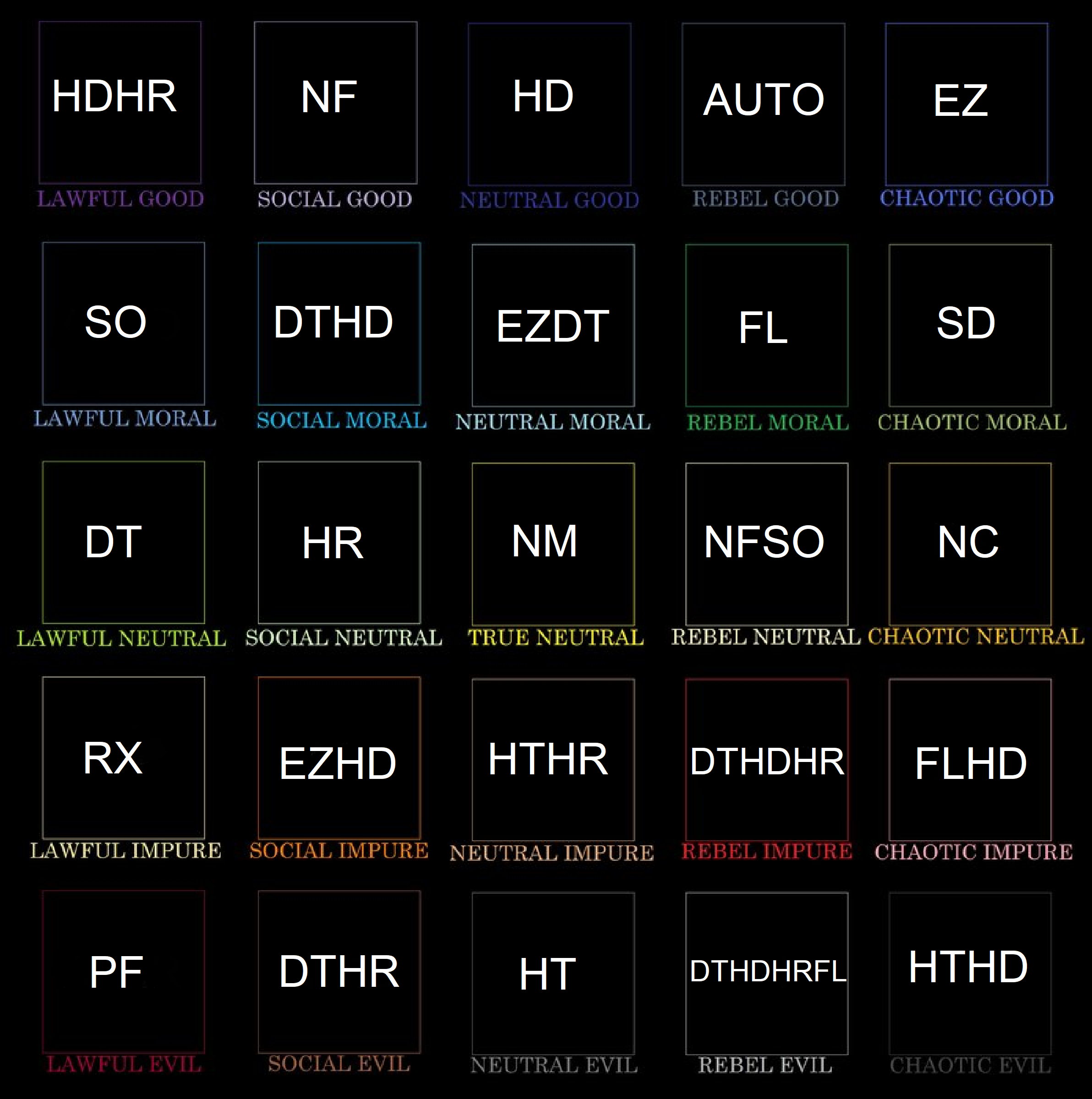 Mod Alignment Chart | Scrolller