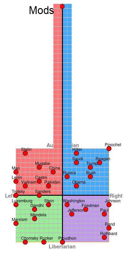 Mods are tyrants | Scrolller