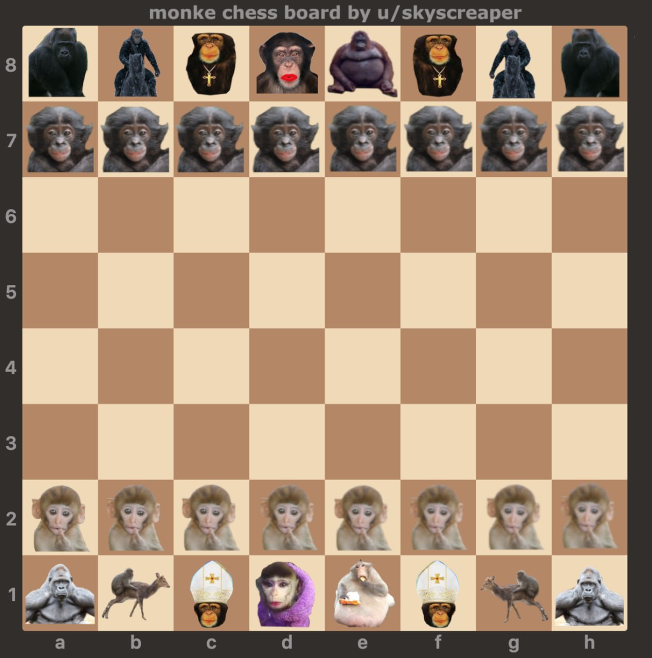 Monke chess board | Scrolller