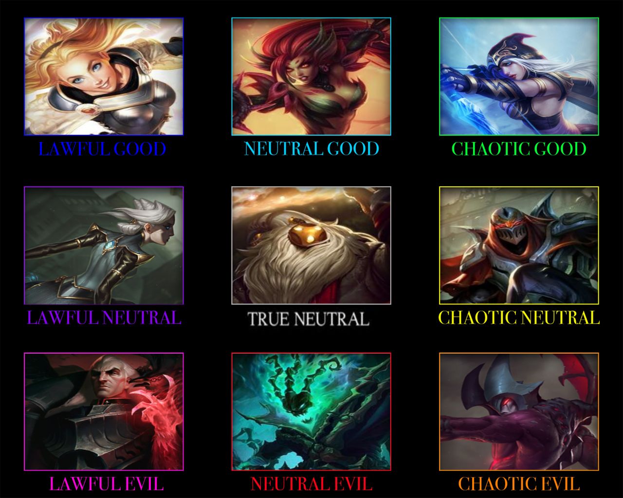 Morality Alignment Chart | Scrolller