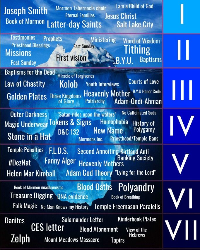 Mormonism Iceberg chart | Scrolller