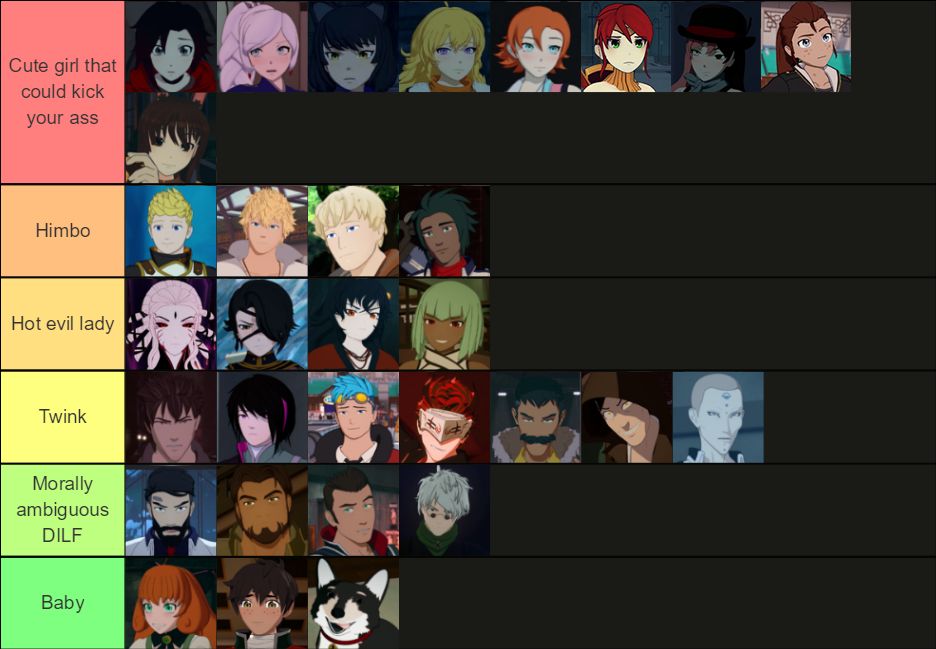 Most characters fit in these categories | Scrolller