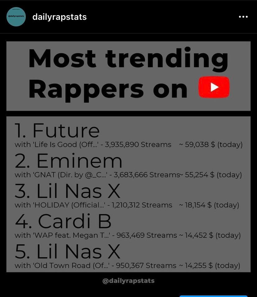 Most trending rappers on youtube | Scrolller
