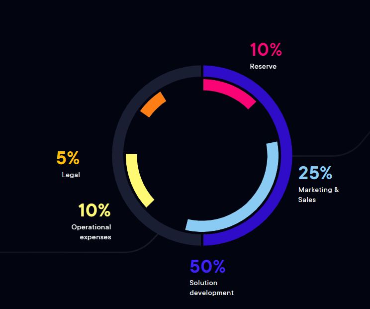 Multi-layered cake chart | Scrolller