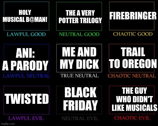 Musicals by StarKid Productions alignment chart | Scrolller