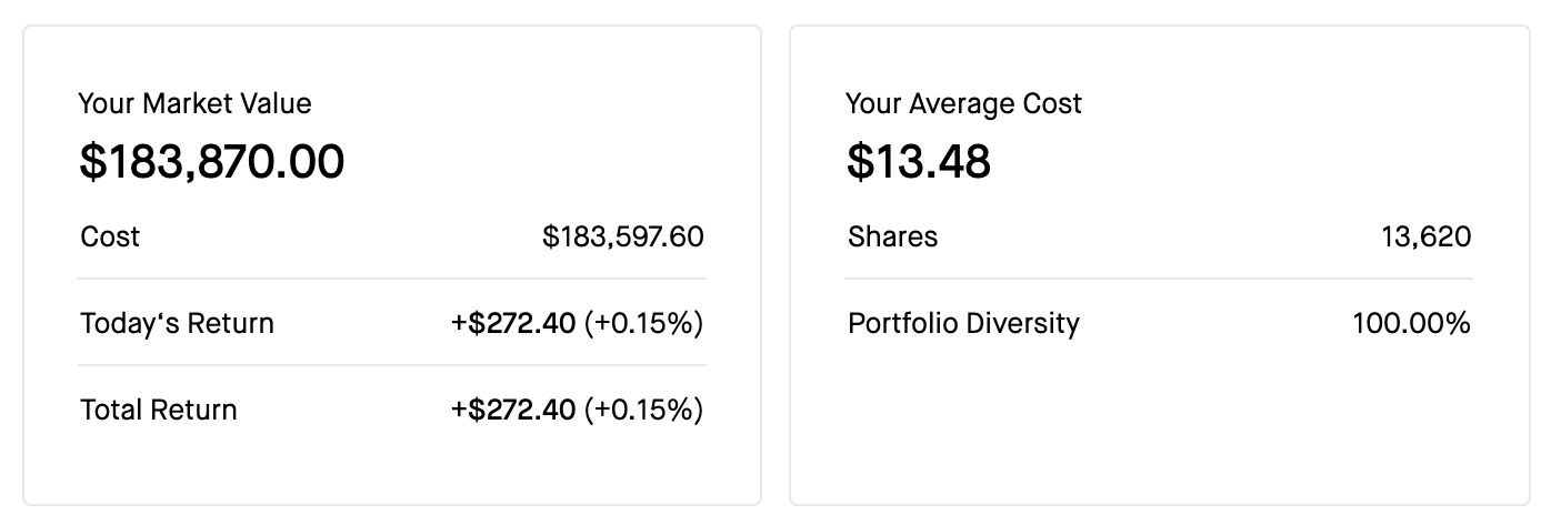 MVIS YOLO to Saturn | Scrolller