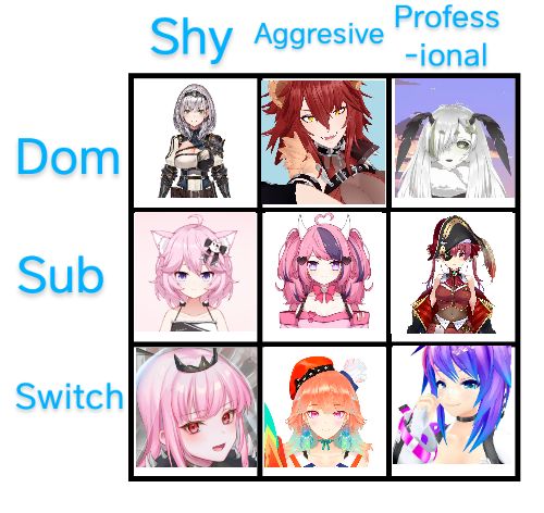 My 3am brain forced me to create this. This is my BDSM alignment chart about Vtubers. | Scrolller