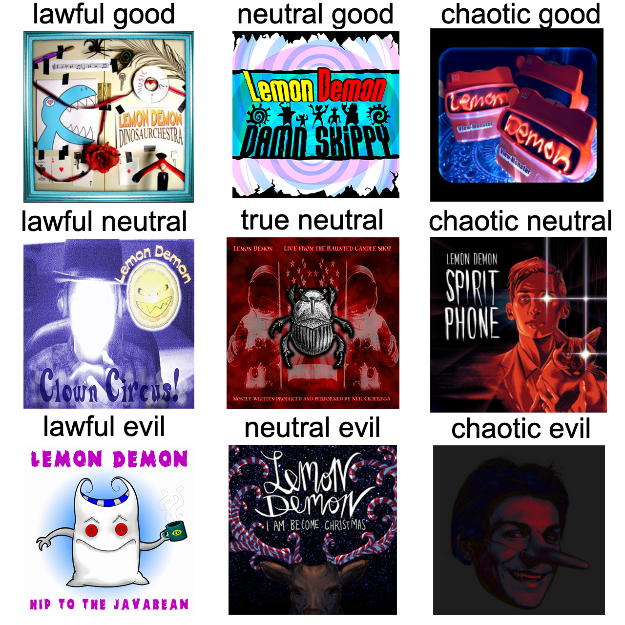 My attempt at creating a Lemon Demon album alignment chart | Scrolller