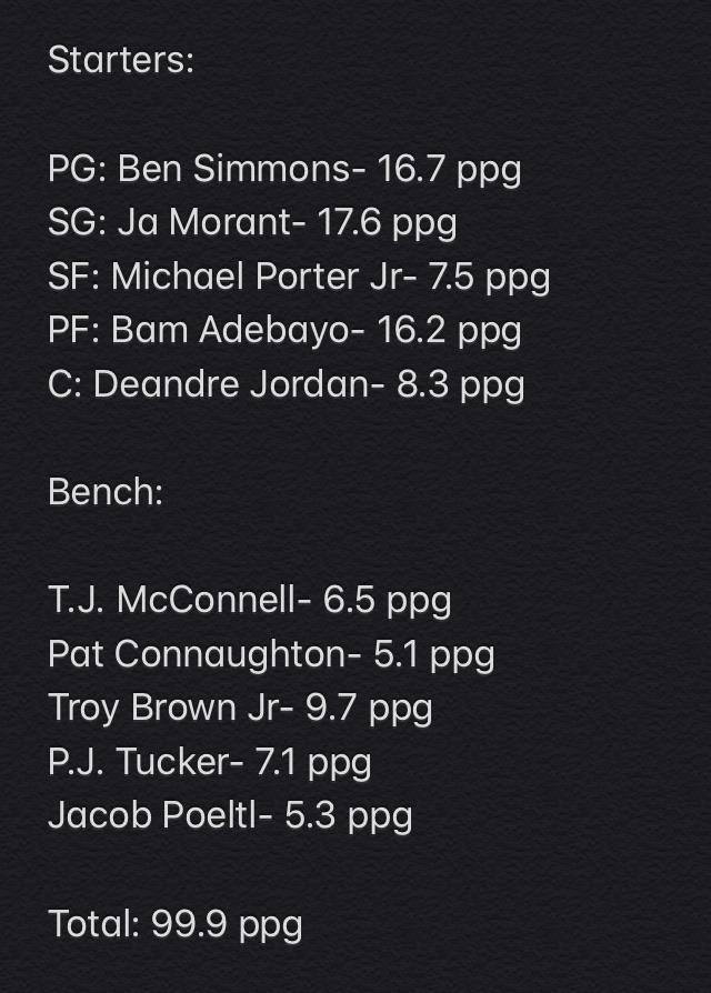 my best 100 ppg team | Scrolller