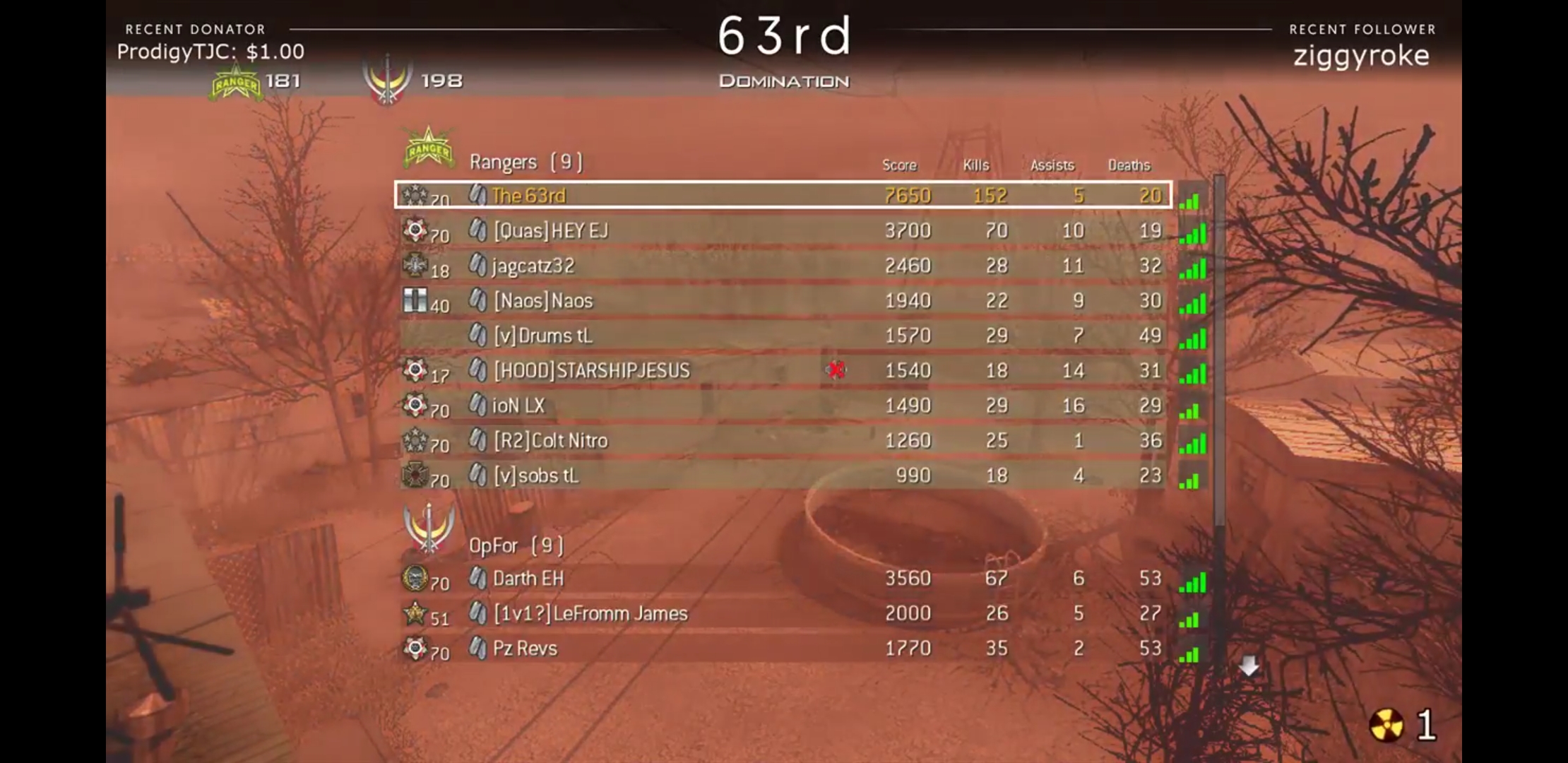 My best game ever the day of backwards compatibility | Scrolller