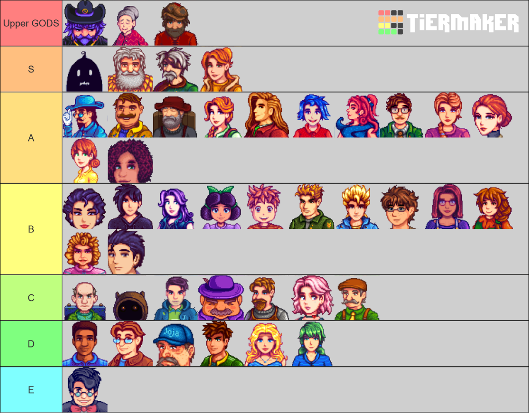 My Character Tier List on Stardew Valley Expanded! | Scrolller