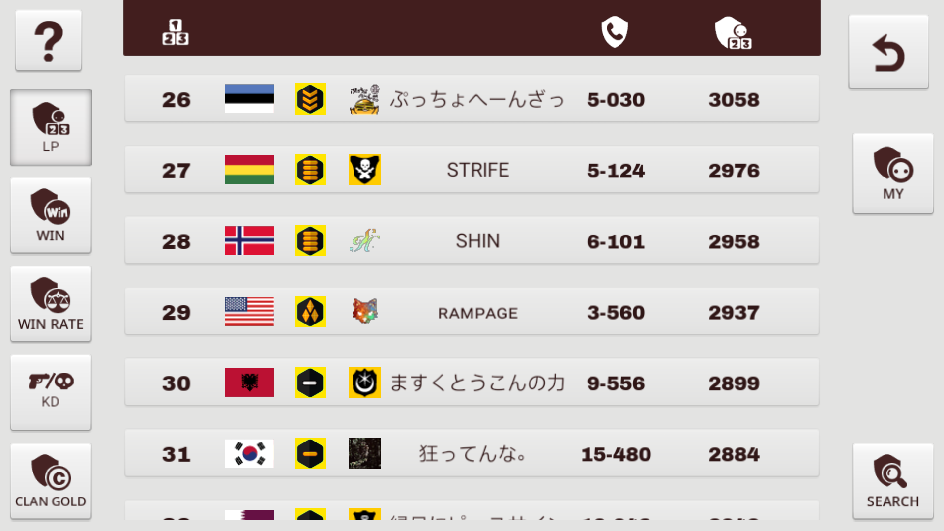 My clan finally broke into the top 30!!!!! (Rampage) | Scrolller