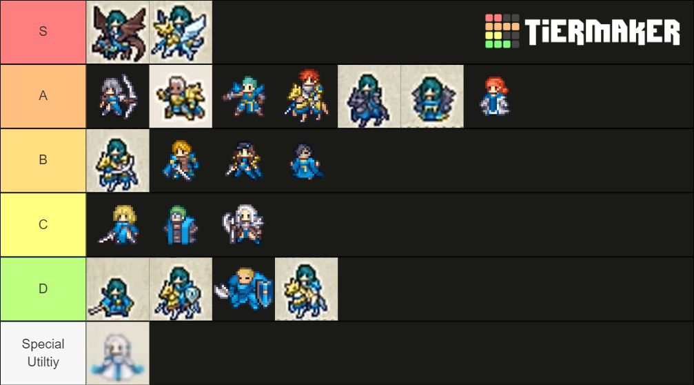 My classes tier list | Scrolller