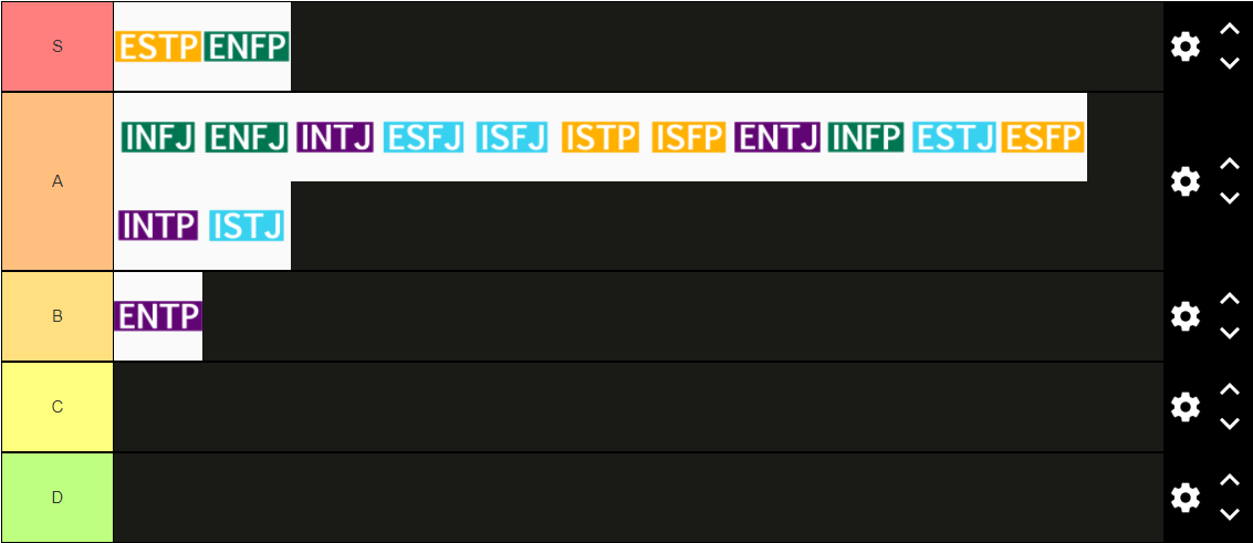 my (enfj) tier list based on my relationships only | Scrolller