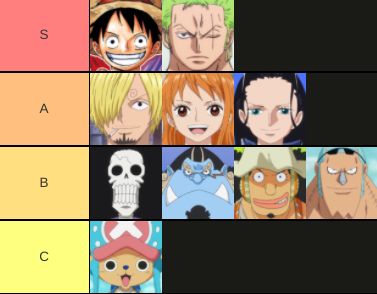 My favorite Straw Hats Tier List | Scrolller