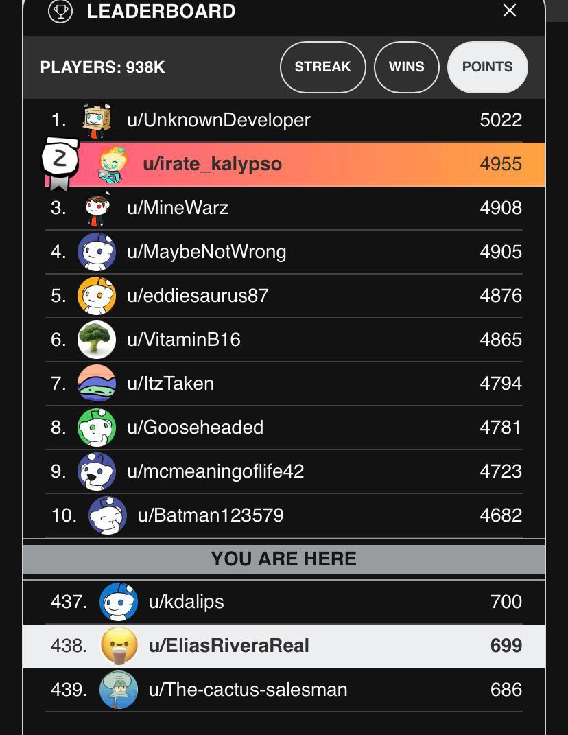 My final rank neighbors. | Scrolller