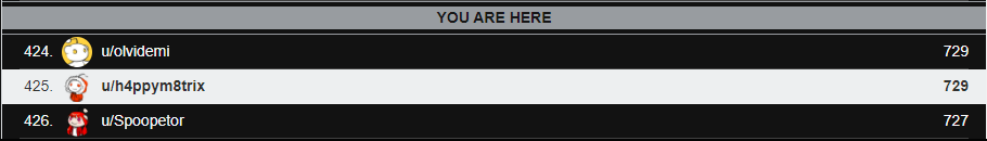 My final ranking in r/second. It's been fun. | Scrolller