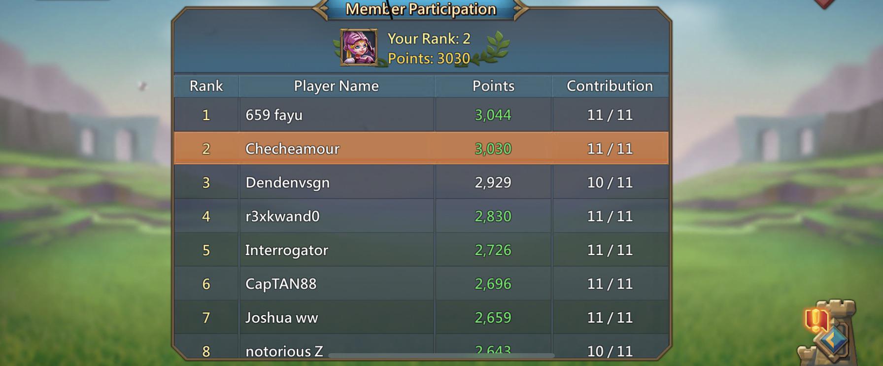 My first time reaching 3k points for guild fest. 😍 Our guild also made top 100 in the global ...