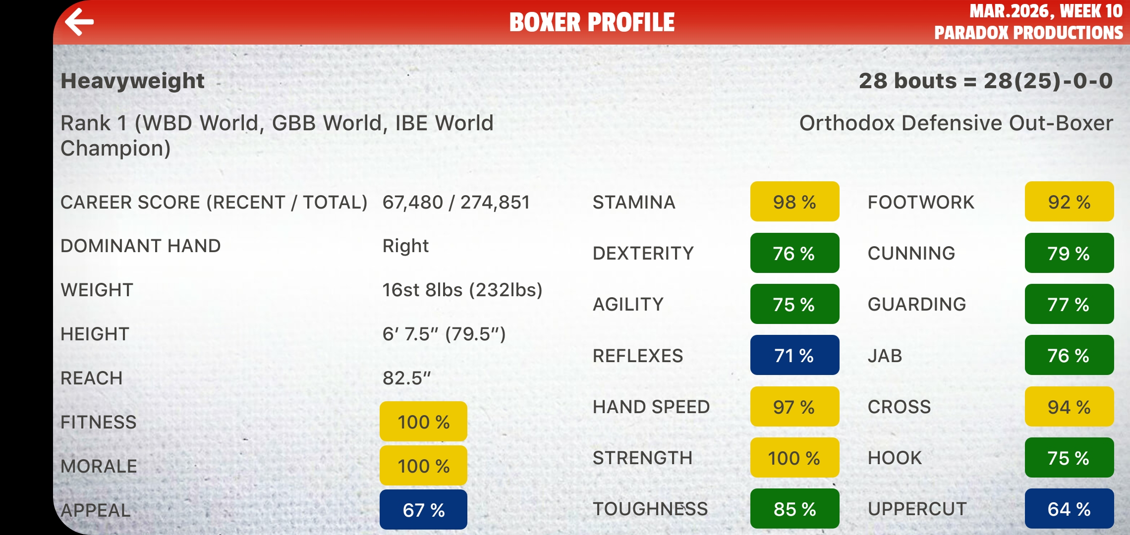 My first undisputed HW Champ! | Scrolller