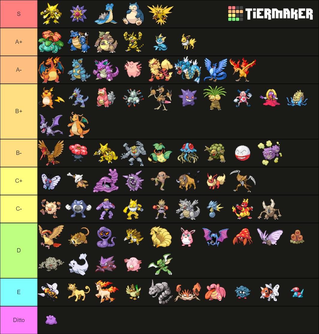 My FRLG Viability Rankings | Scrolller